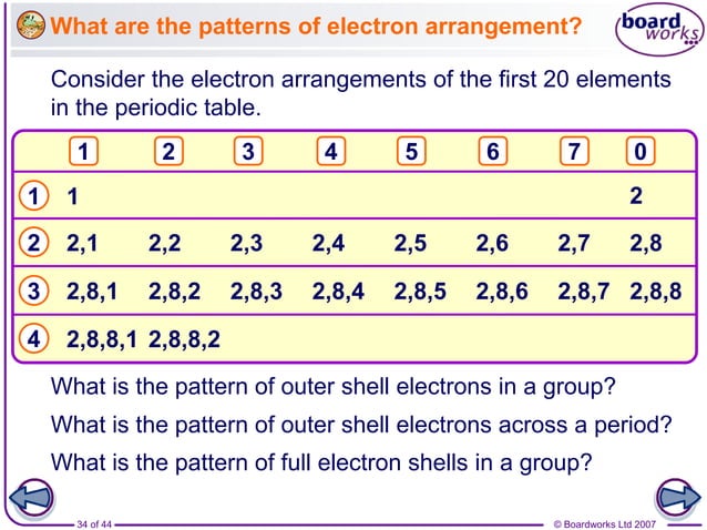 pattern periodic table.ppt