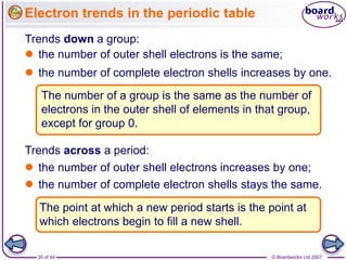 pattern periodic table.ppt