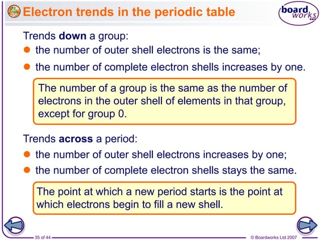 pattern periodic table.ppt
