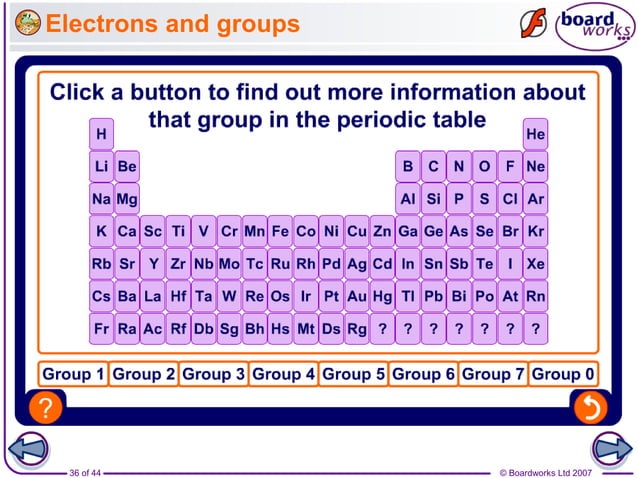 pattern periodic table.ppt