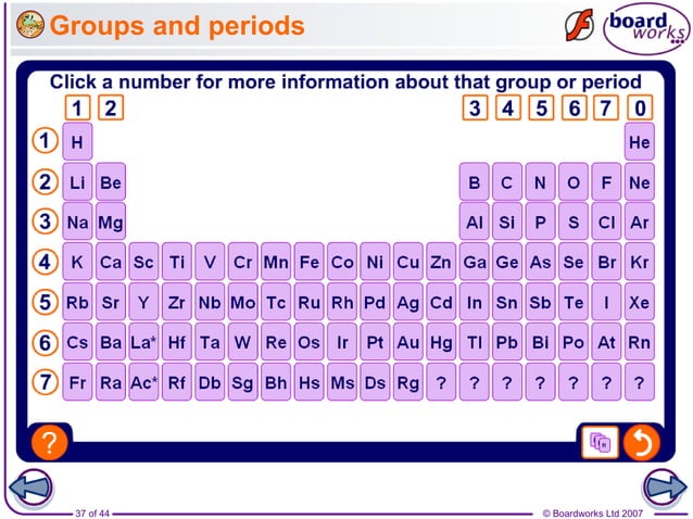 pattern periodic table.ppt