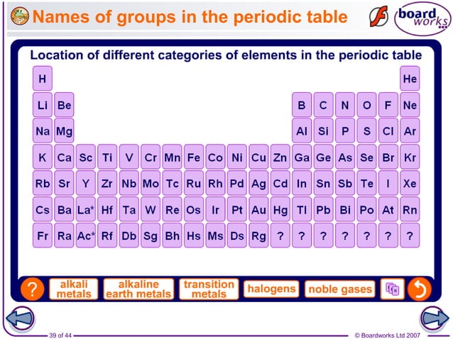 pattern periodic table.ppt