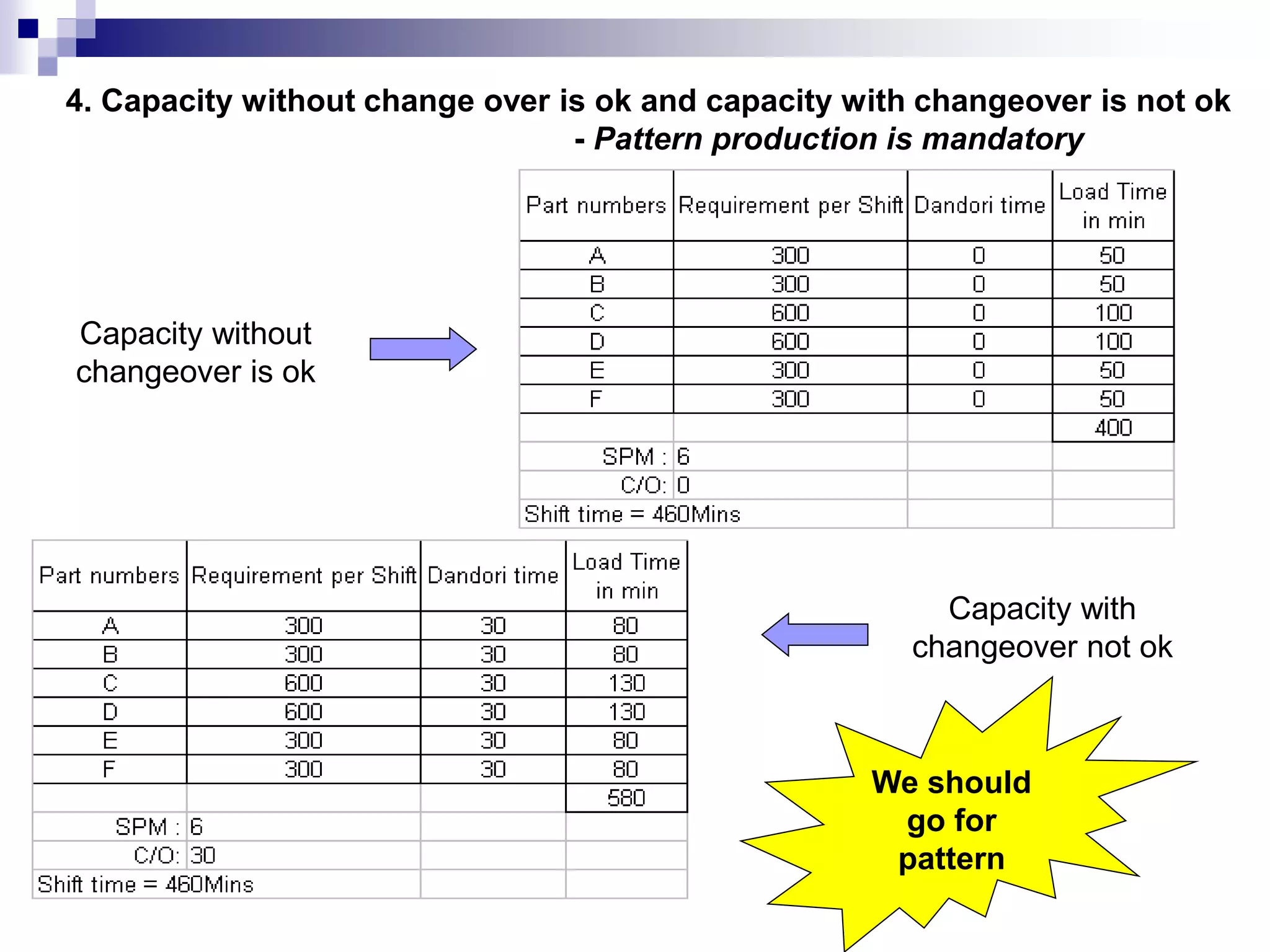 Pattern production | PPT