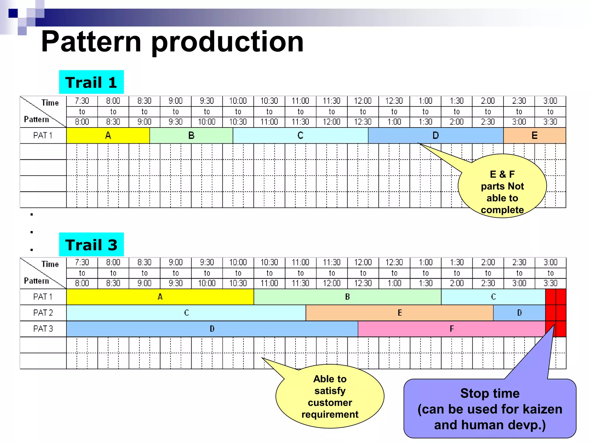 Pattern production | PPT