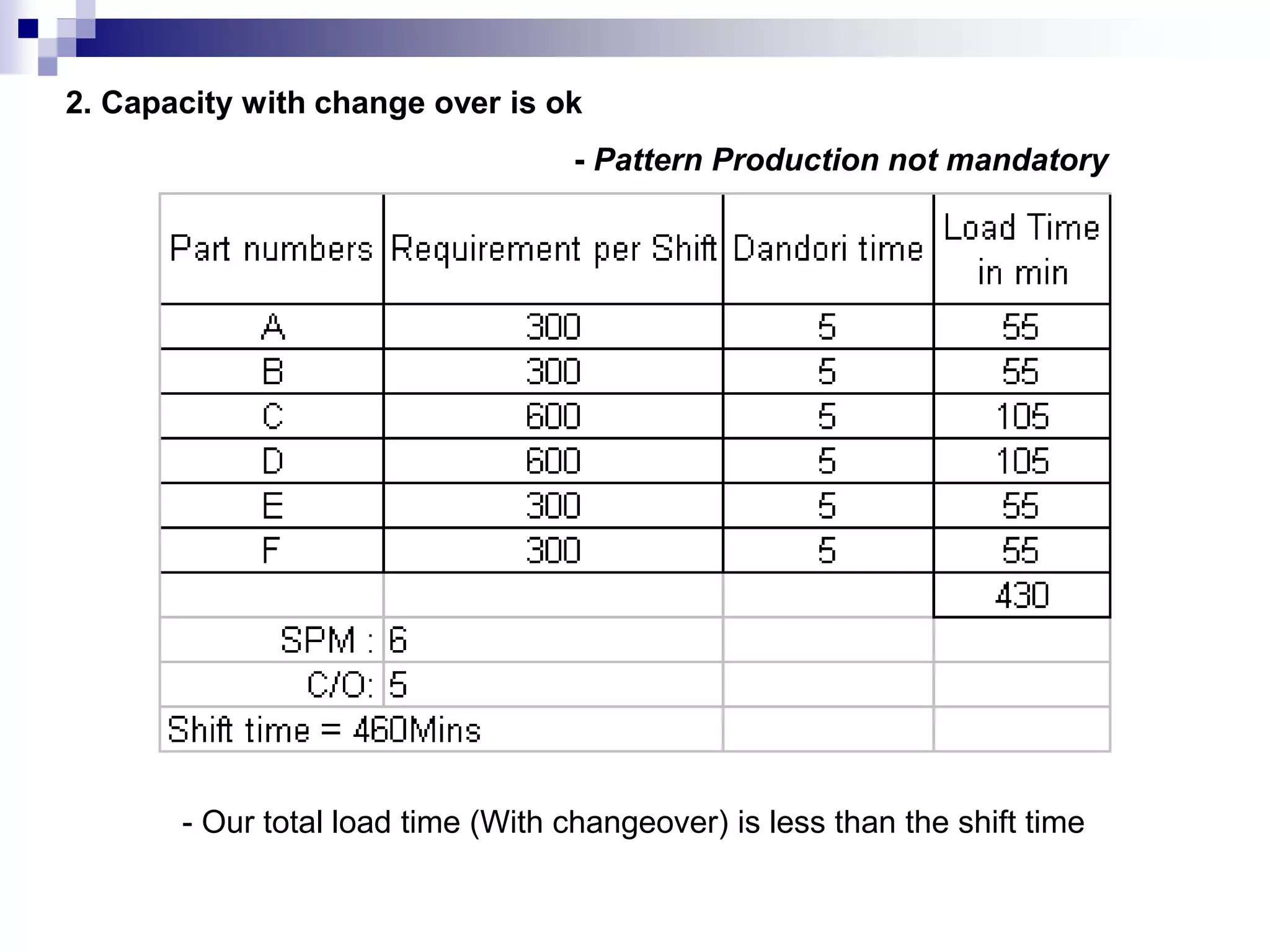 Pattern production | PPT