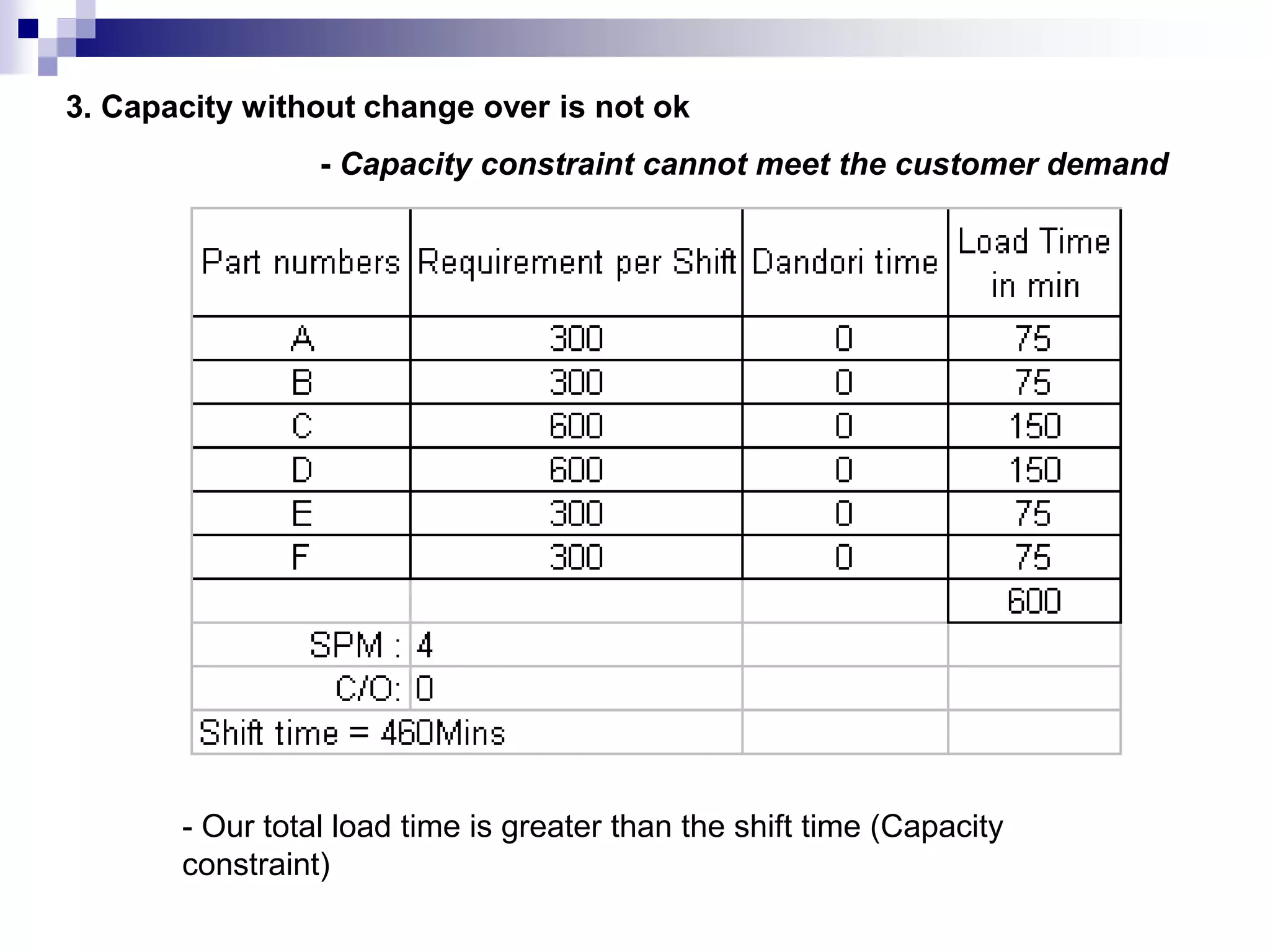 Pattern production | PPT | Business | Business and Finance