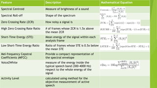 Application of Fisher Linear Discriminant Analysis to Speech/Music ...