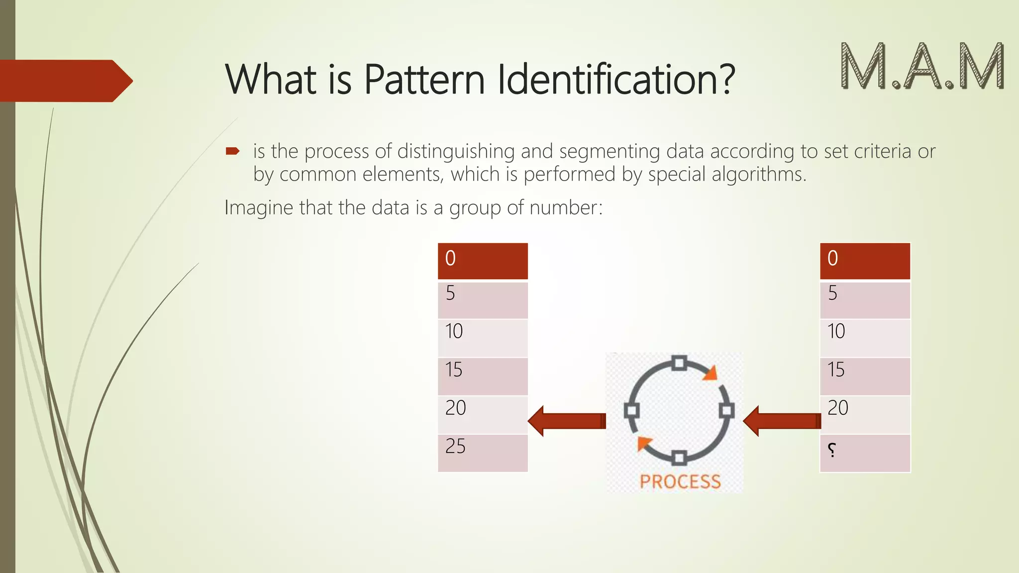 Pattern recognition | PPTX