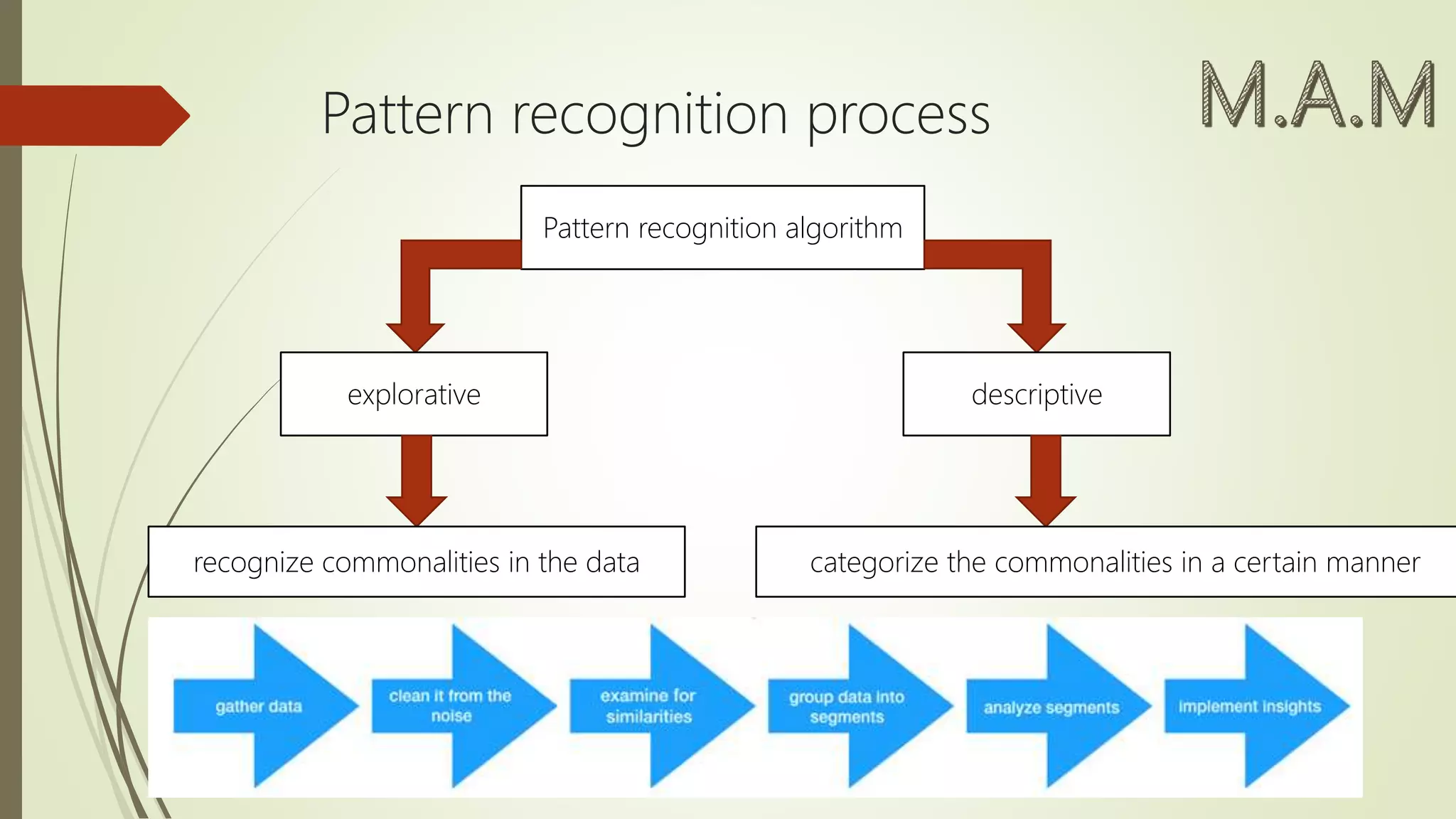 Pattern recognition | PPTX