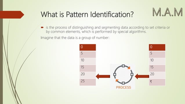 Pattern recognition | PPTX