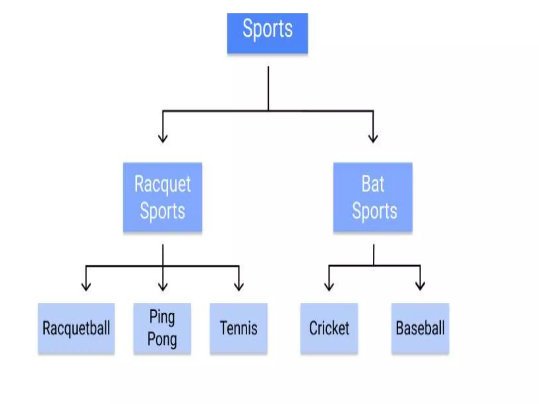 Pattern recognition UNIT 5 | PPTX
