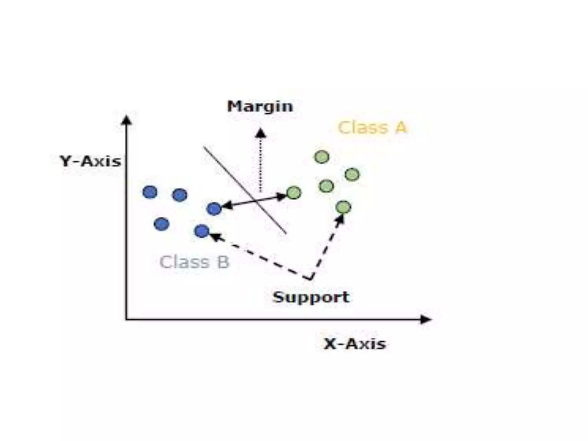 Pattern recognition UNIT 5 | PPTX