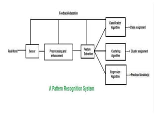 Pattern recognition UNIT 5 | PPTX
