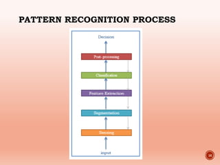 Pattern Recognition.pptx