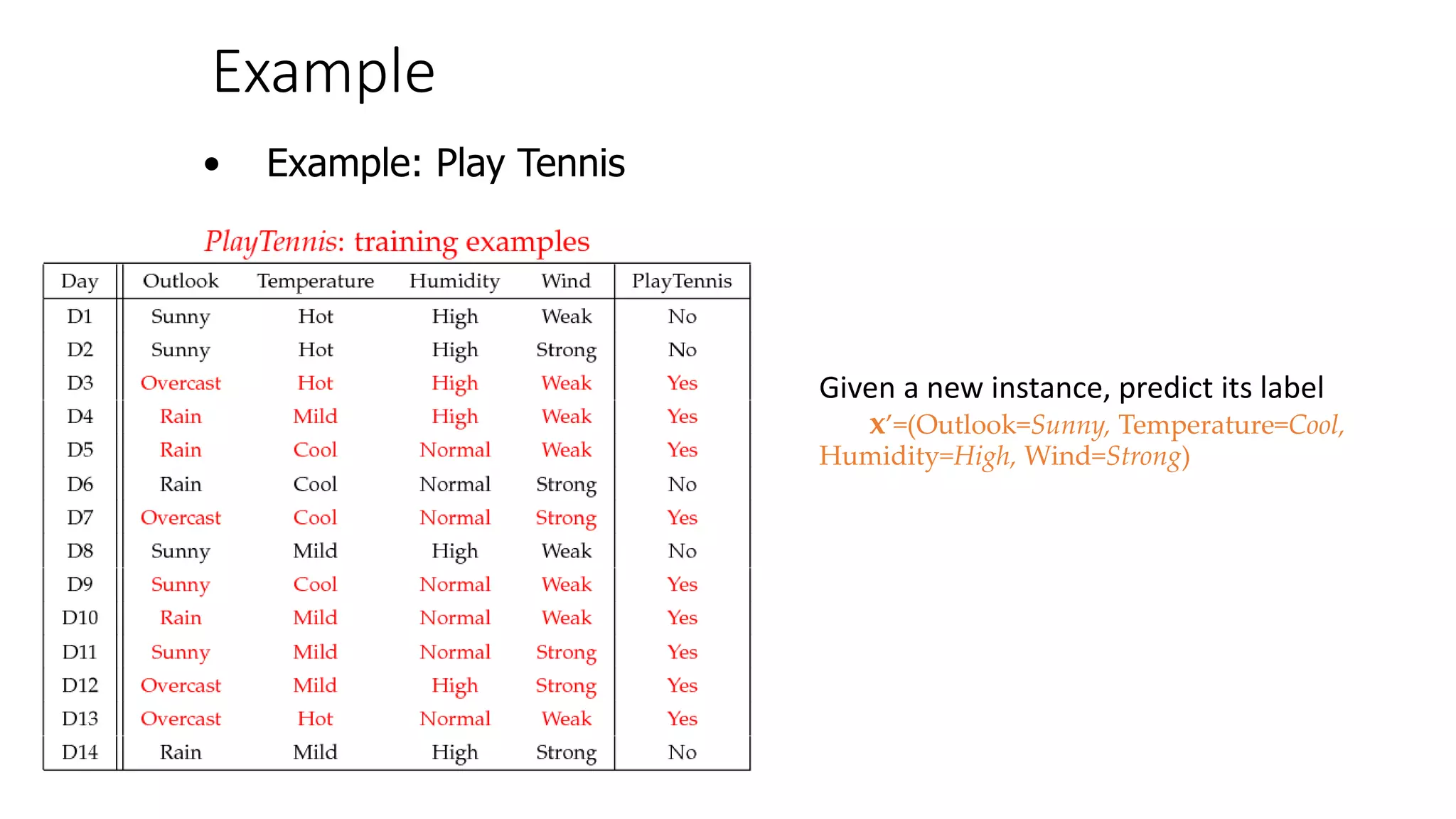 Pattern Recognition Binoy 05 Naive Bayes Classifier Ppt