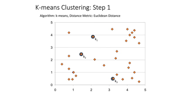Pattern recognition binoy k means clustering | PPT