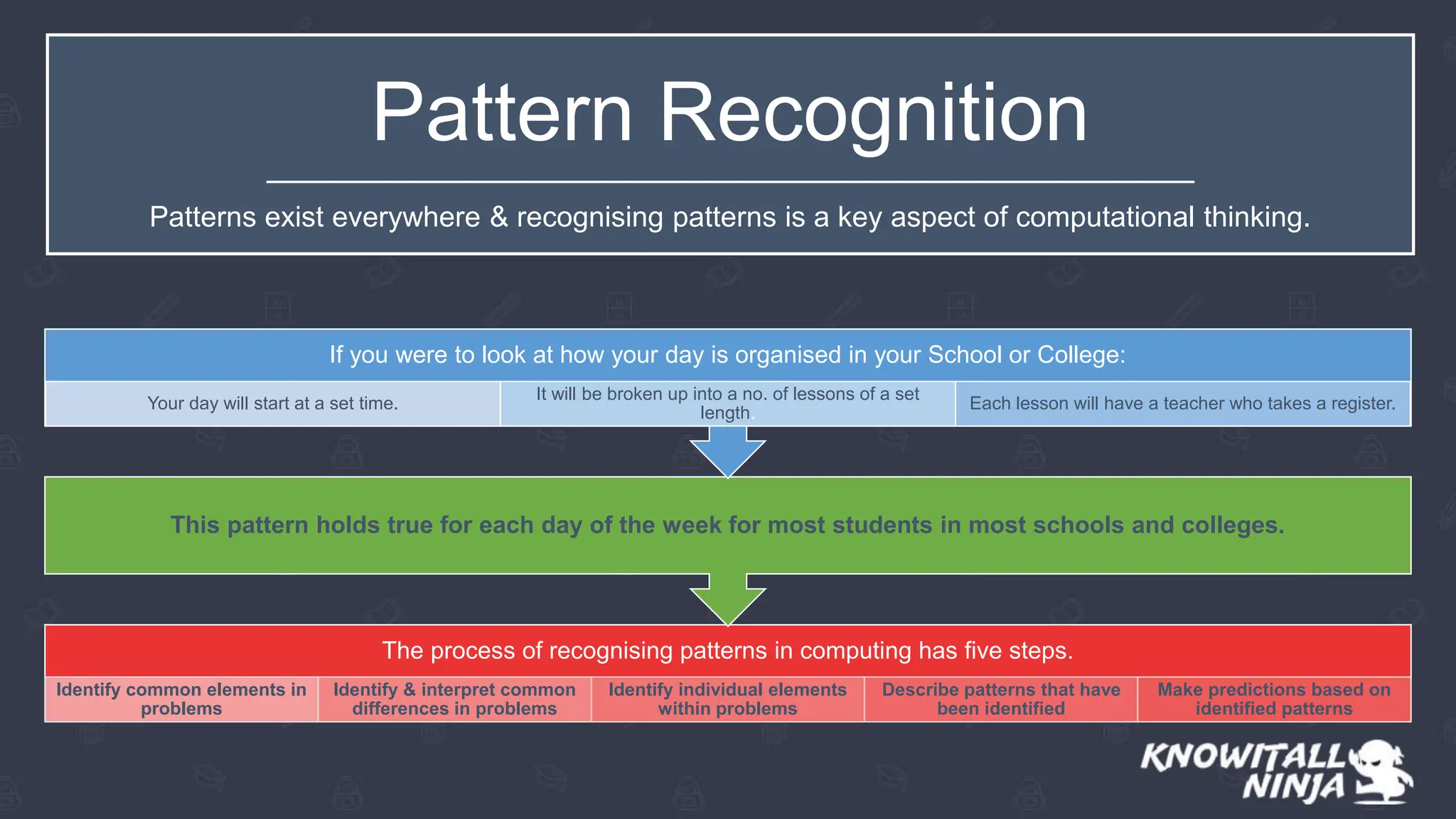 Pattern Recognition Generalisation Abstractionpptx Technology