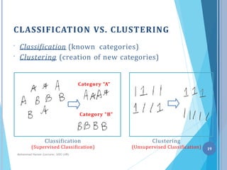 Introduction to Pattern recognition | PPT