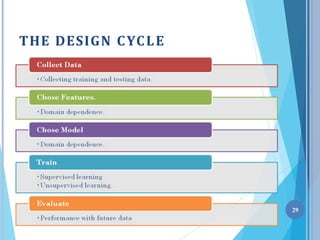 Introduction to Pattern recognition | PPT