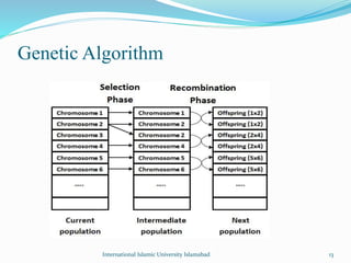 Modified Genetic Algorithm for Solving n-Queens Problem | PPTX