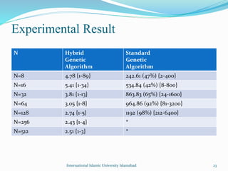 Modified Genetic Algorithm for Solving n-Queens Problem | PPTX