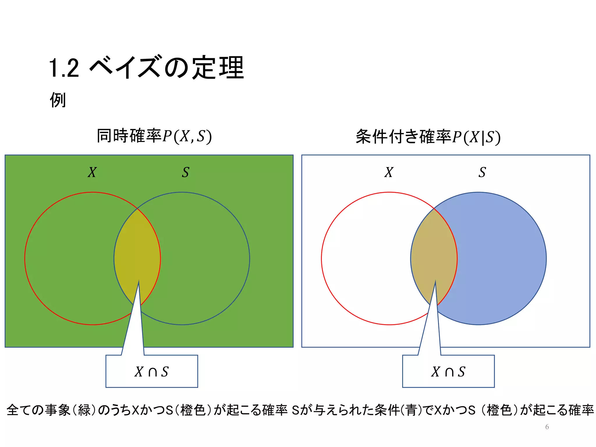 Pattern recognition sec1 2(q) | PPT