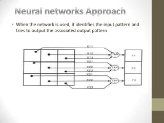 Artificial intelligence Pattern recognition system | PPTX