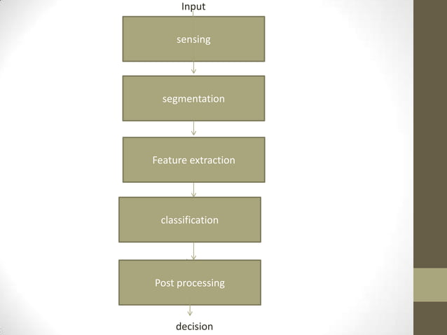 Artificial intelligence Pattern recognition system | PPTX | Artificial ...