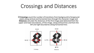 Pattern_Recognition_via_Character_Recogn.pptx