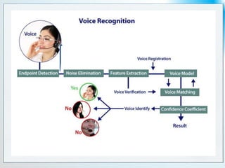 Pattern recognition voice biometrics | PPTX