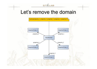 Valentina Presutti - Ontology Design Patterns: an introduction | PDF