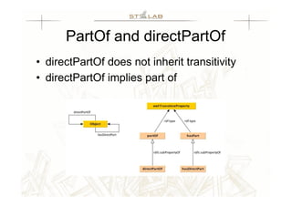 Valentina Presutti - Ontology Design Patterns: an introduction | PDF