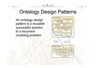 Valentina Presutti - Ontology Design Patterns: an introduction | PDF