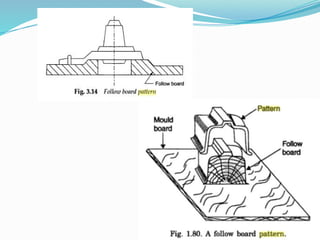 Patterns types and allowance in manufacturing processes.pptx