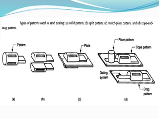 Patterns types and allowance in manufacturing processes.pptx