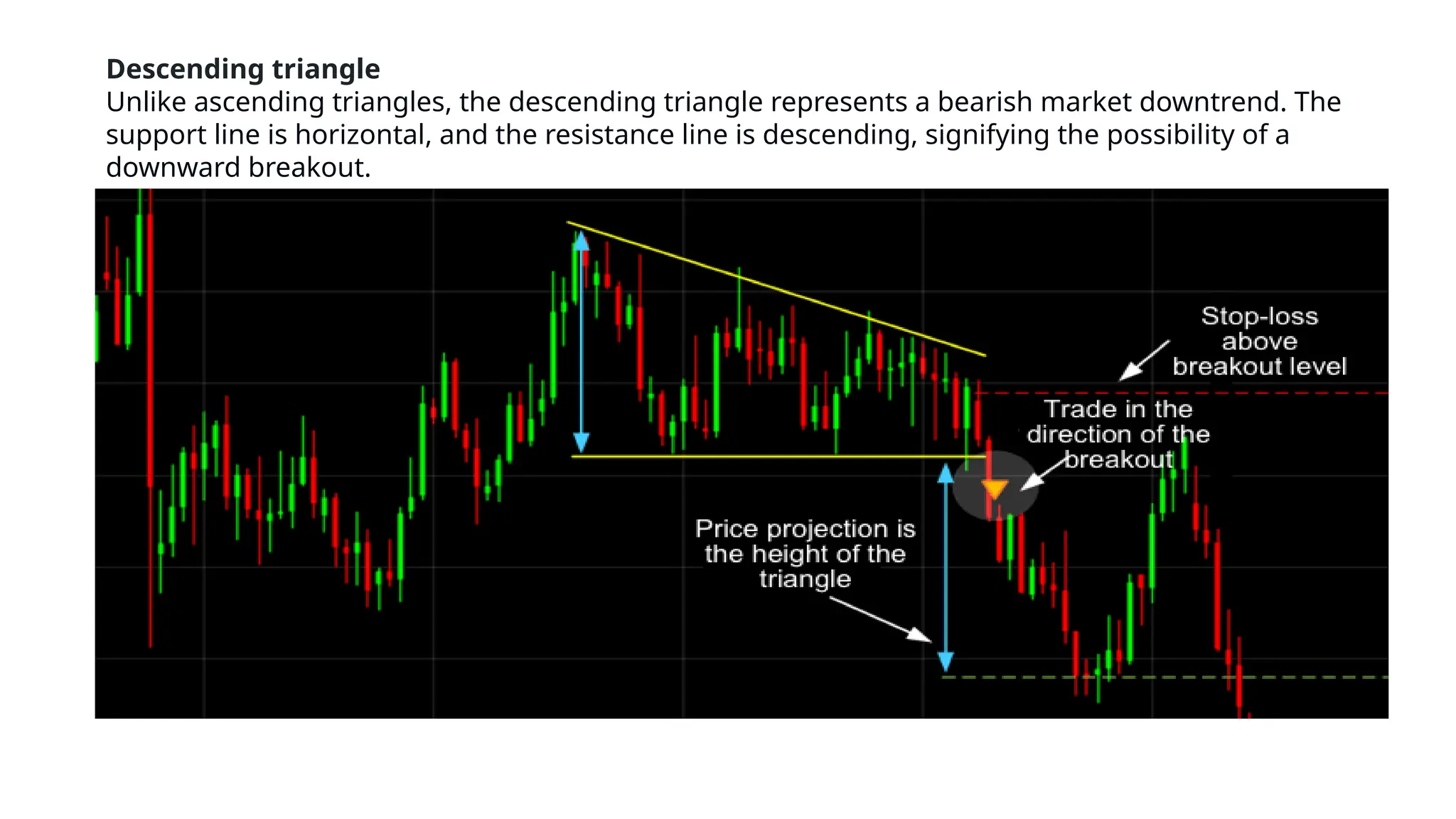 Stock market different types of stock Patterns.pptx