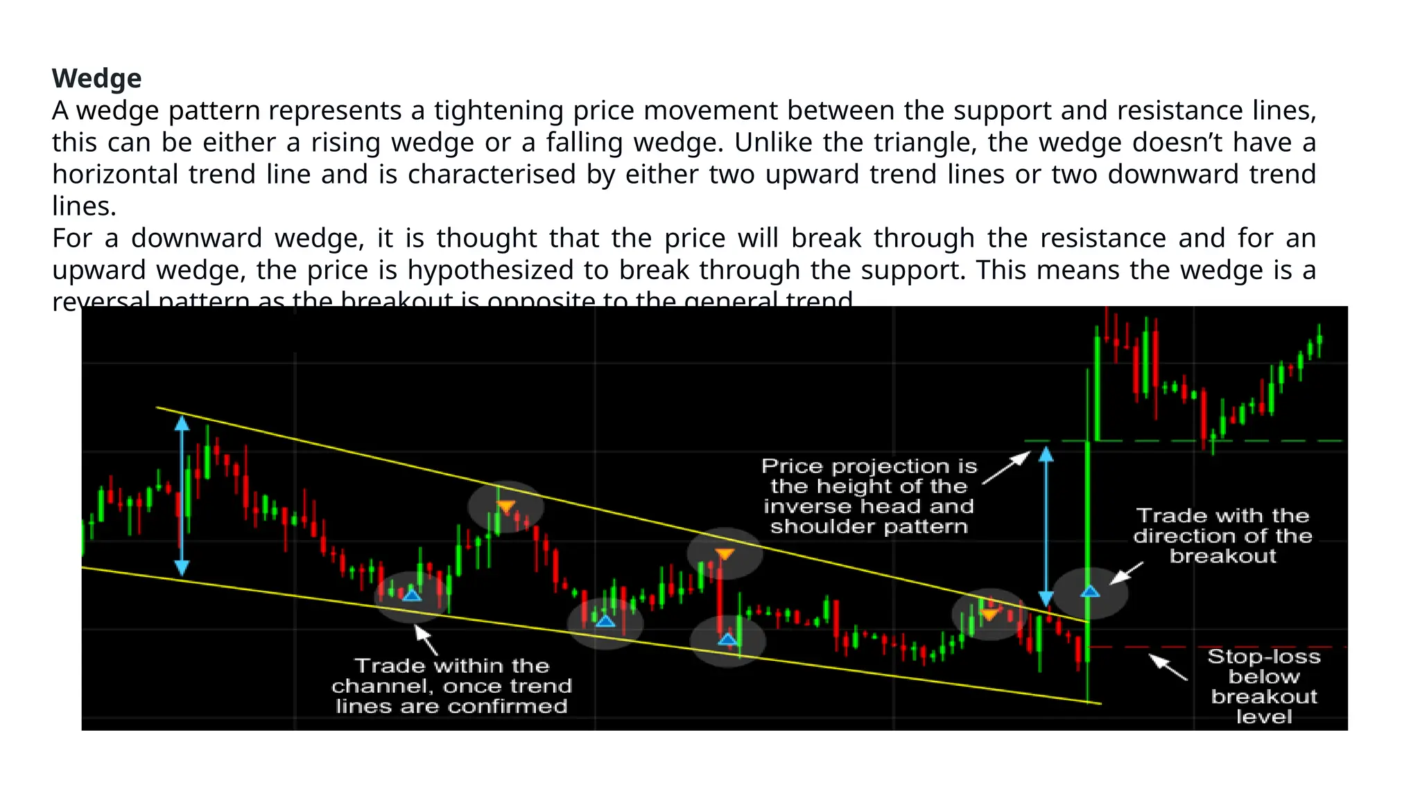 Stock market different types of stock Patterns.pptx