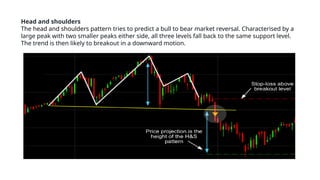 Stock market different types of stock Patterns.pptx