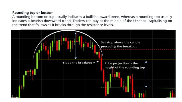Stock market different types of stock Patterns.pptx