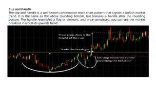 Stock market different types of stock Patterns.pptx