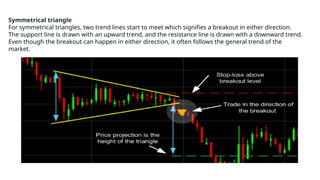 Stock market different types of stock Patterns.pptx