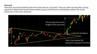Stock market different types of stock Patterns.pptx