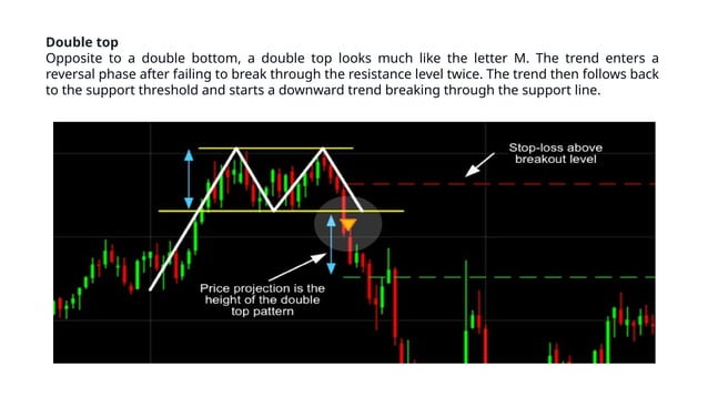 Stock market different types of stock Patterns.pptx