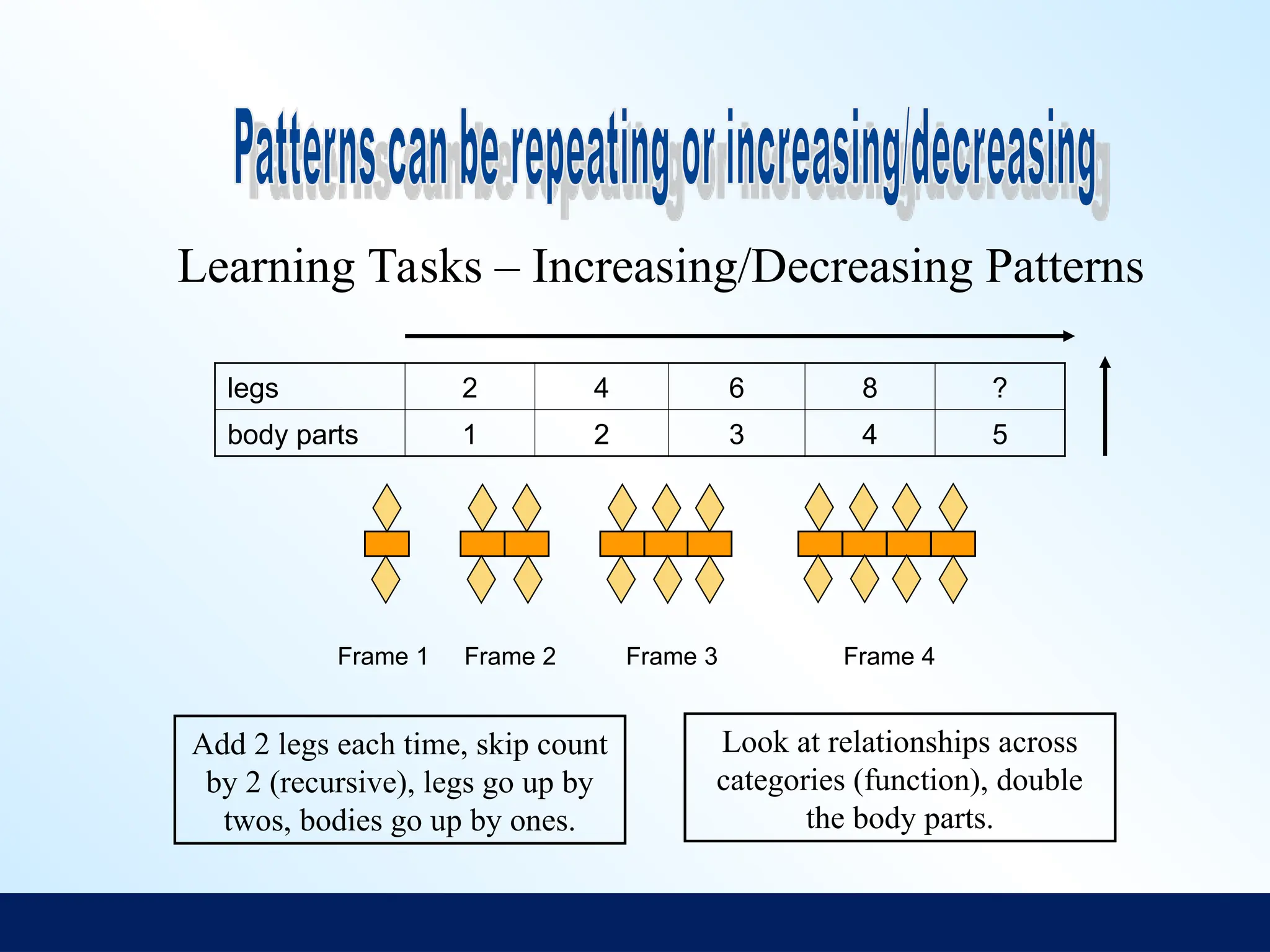 patterns-and-algebra-grade-2powerpoint-200218075020.ppt