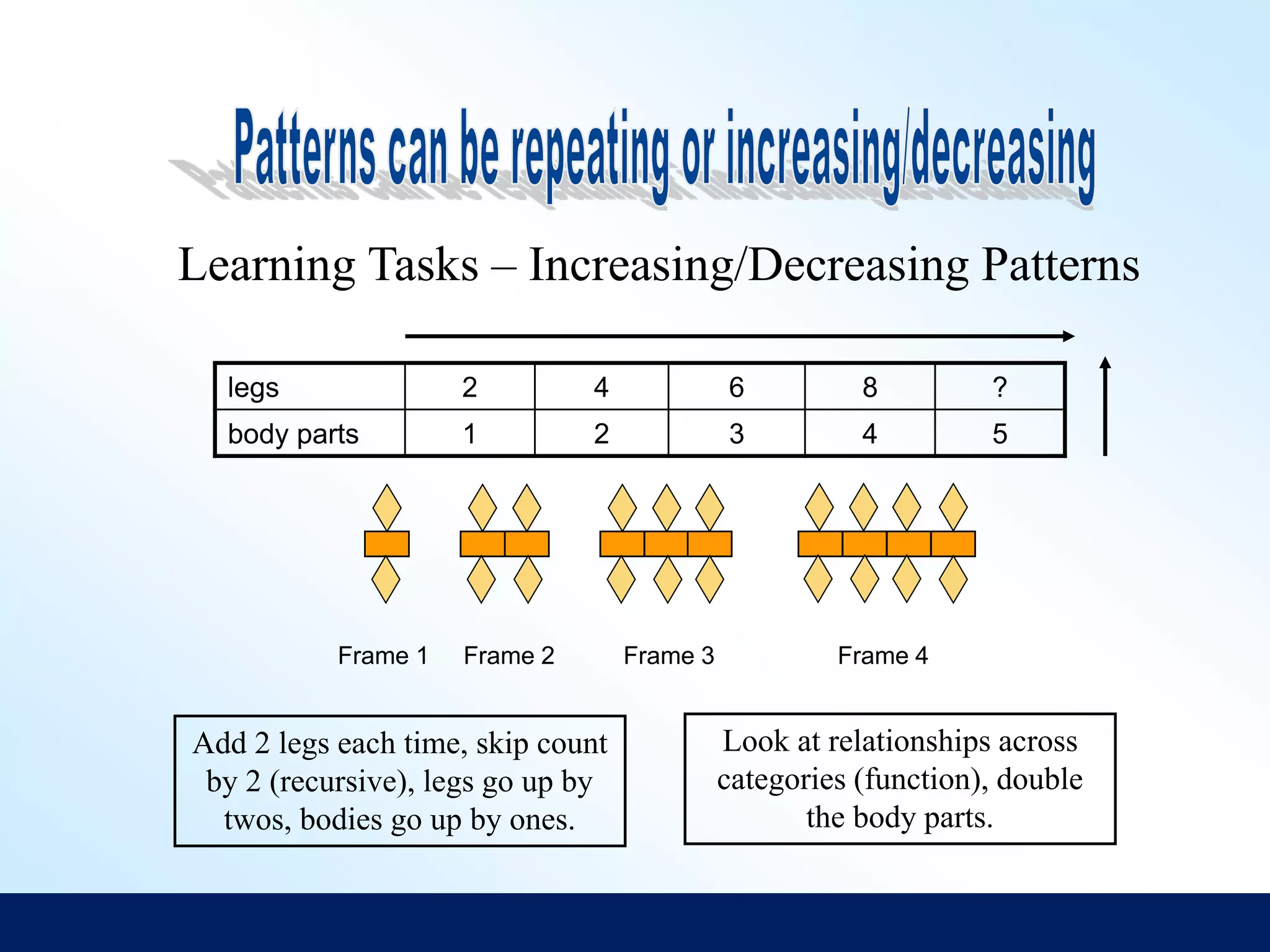 Patterns and-algebra-grade-2 powerpoint | PPT