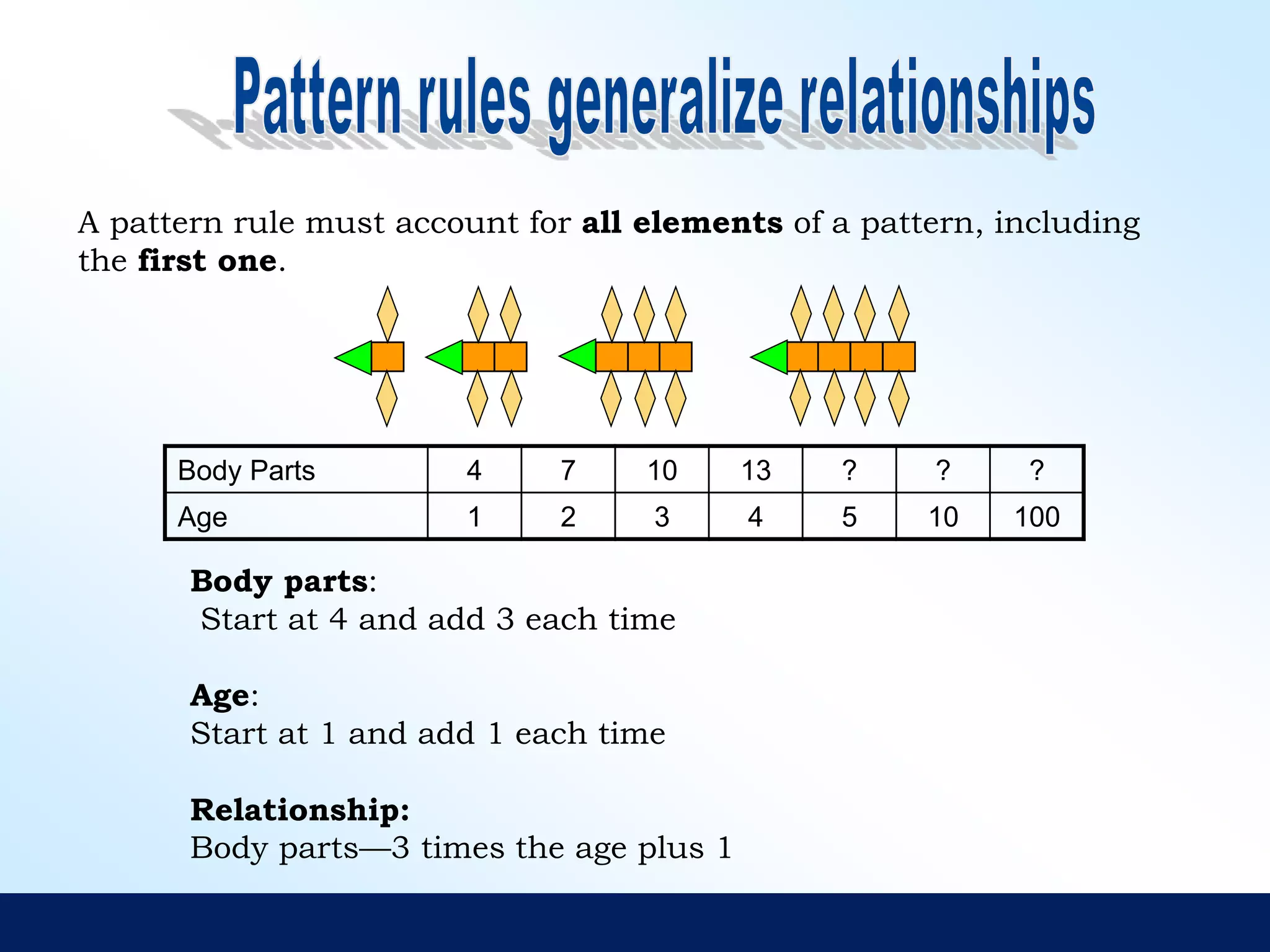 Patterns and-algebra-grade-2 powerpoint | PPT