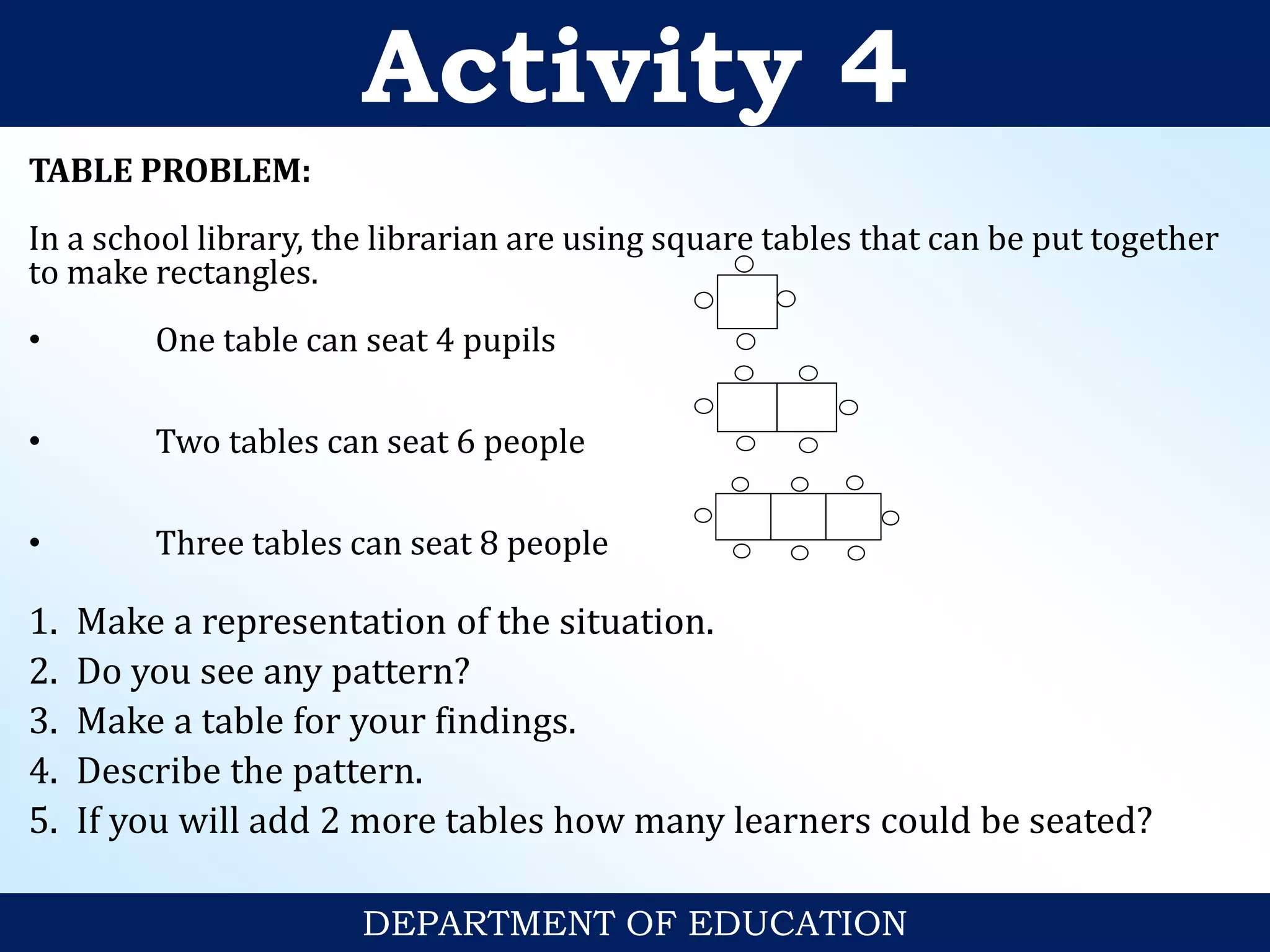 Patterns and-algebra-grade-2 powerpoint | PPT