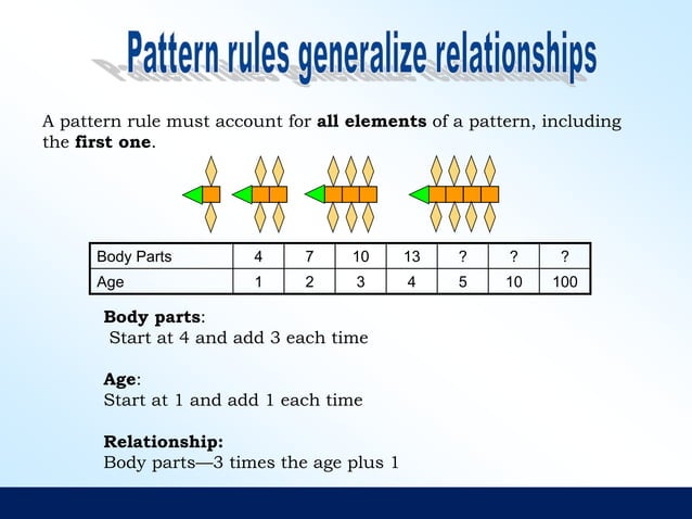 Patterns and-algebra-grade-2 powerpoint | PPT