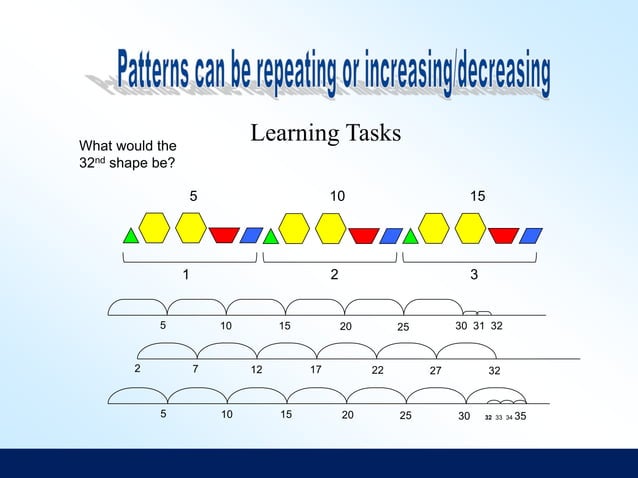 Patterns and-algebra-grade-2 powerpoint | PPT