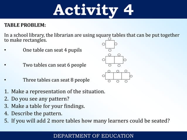 Patterns and-algebra-grade-2 powerpoint | PPT